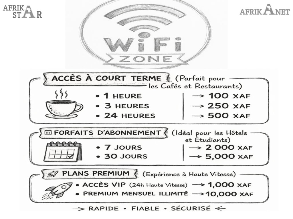 Transforming WiFi from Cost Center to Revenue Engine